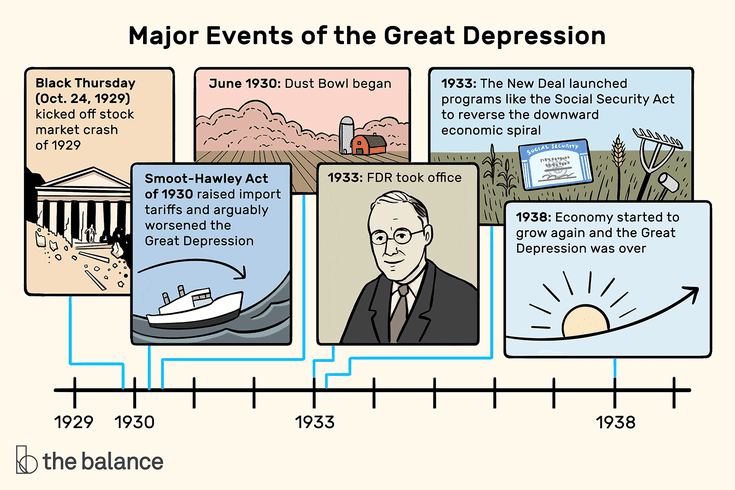 Great Depression Causes